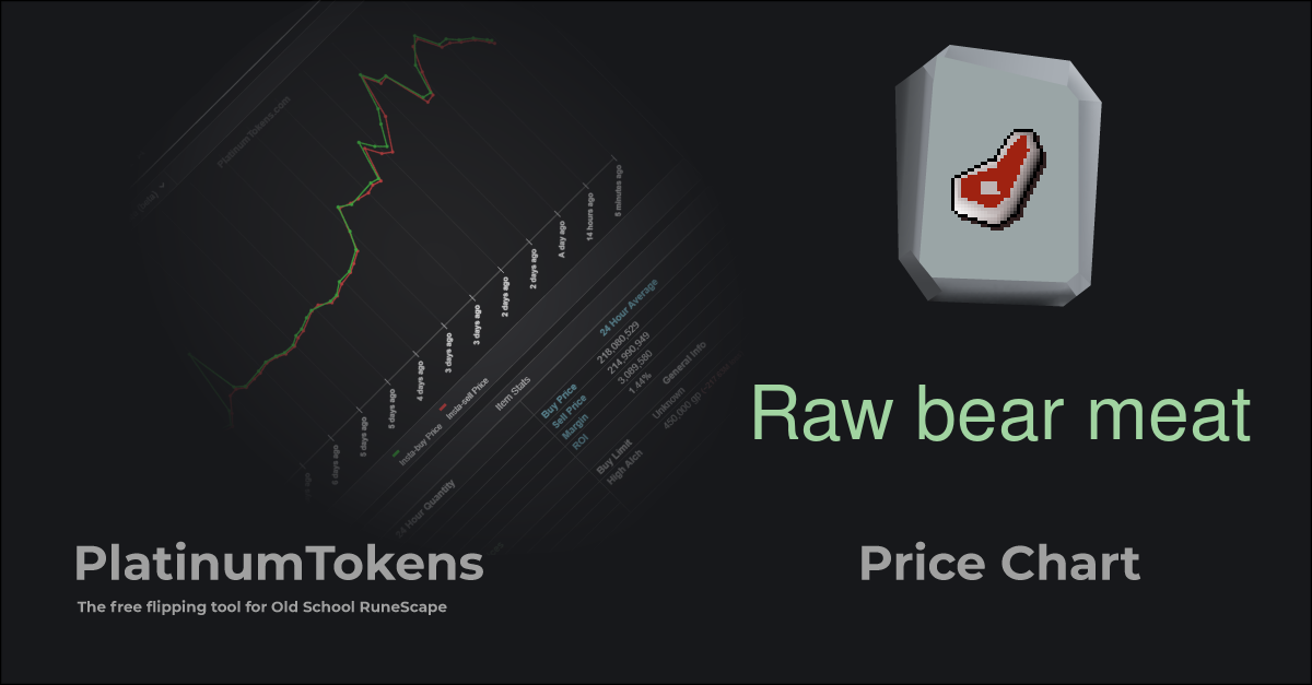 Raw bear meat - Platinum Tokens