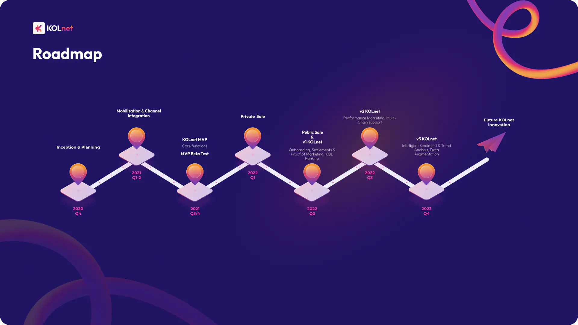 KOLnet KOL - thumb 3