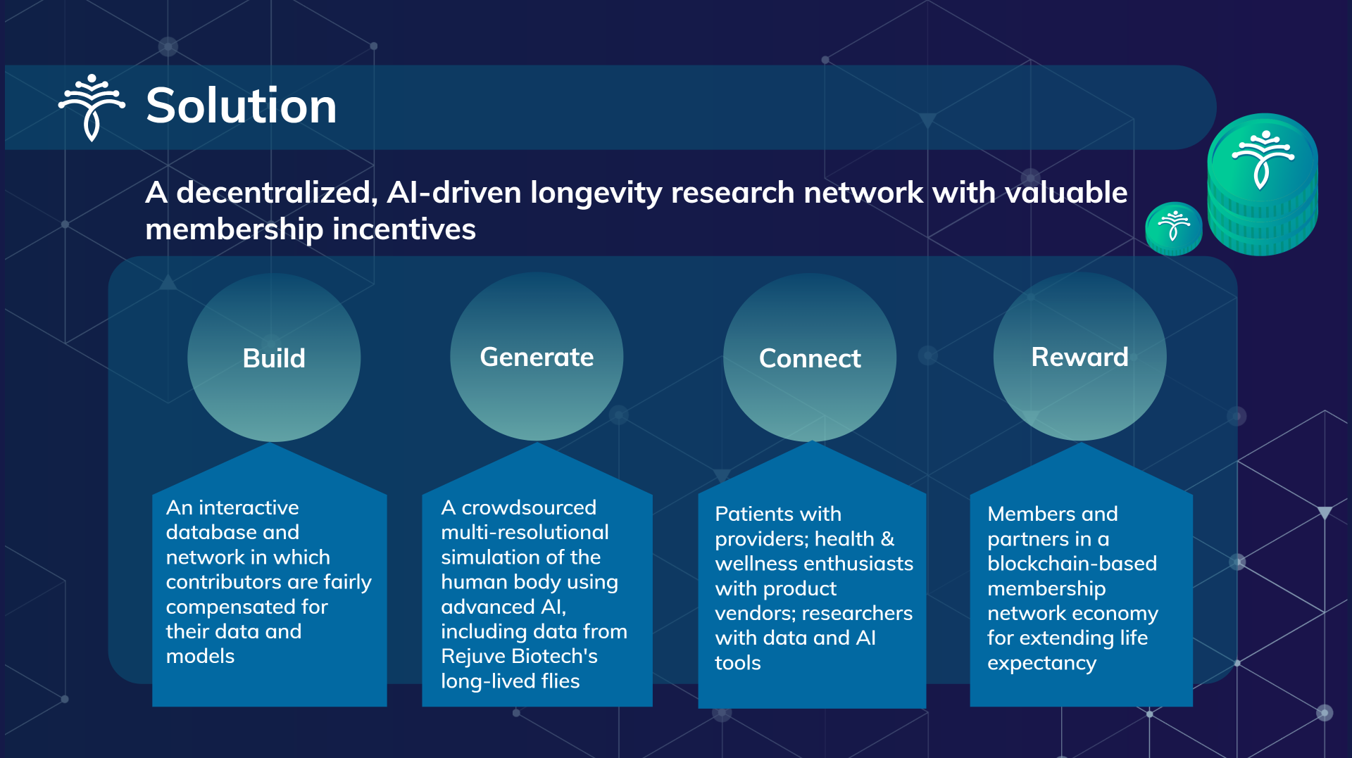 Rejuve.AI | DAO Maker