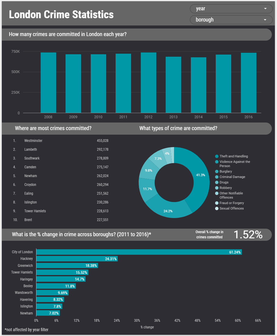 Crime In London 2022 Discount | www.changeyourwindows.com