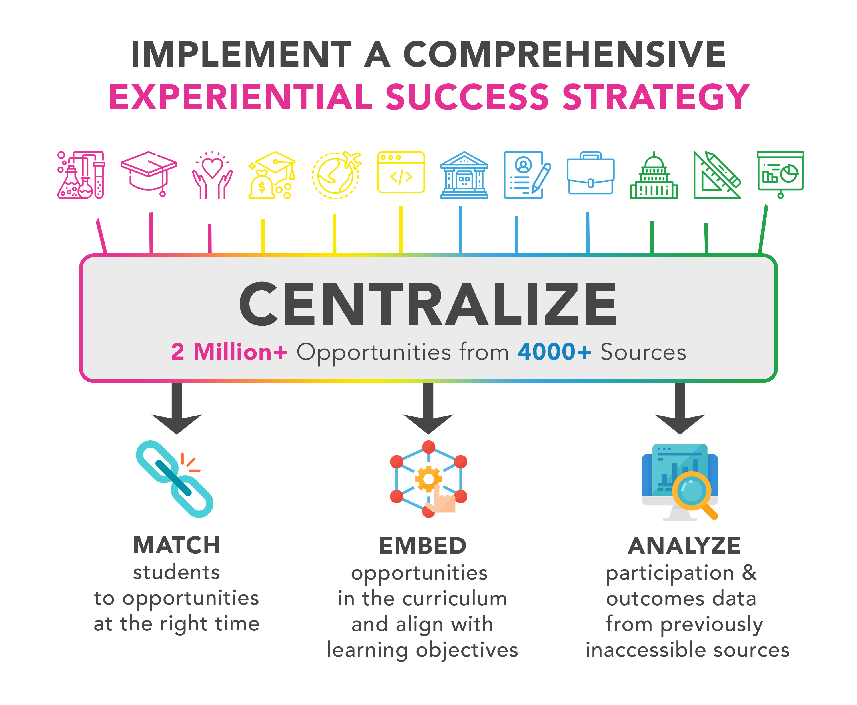 Student Opportunity Center | Products | Enterprise