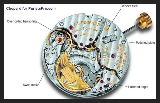 Calibre 1.96 Vs 3.96 | Chopard | WatchProSite