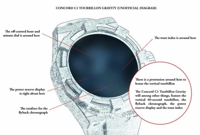 Horological Meandering - Concord Tourbillon Gravity Teaser