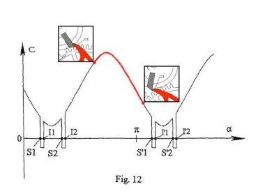 Patek Philippe - Patek single-impulse escapement (animation)