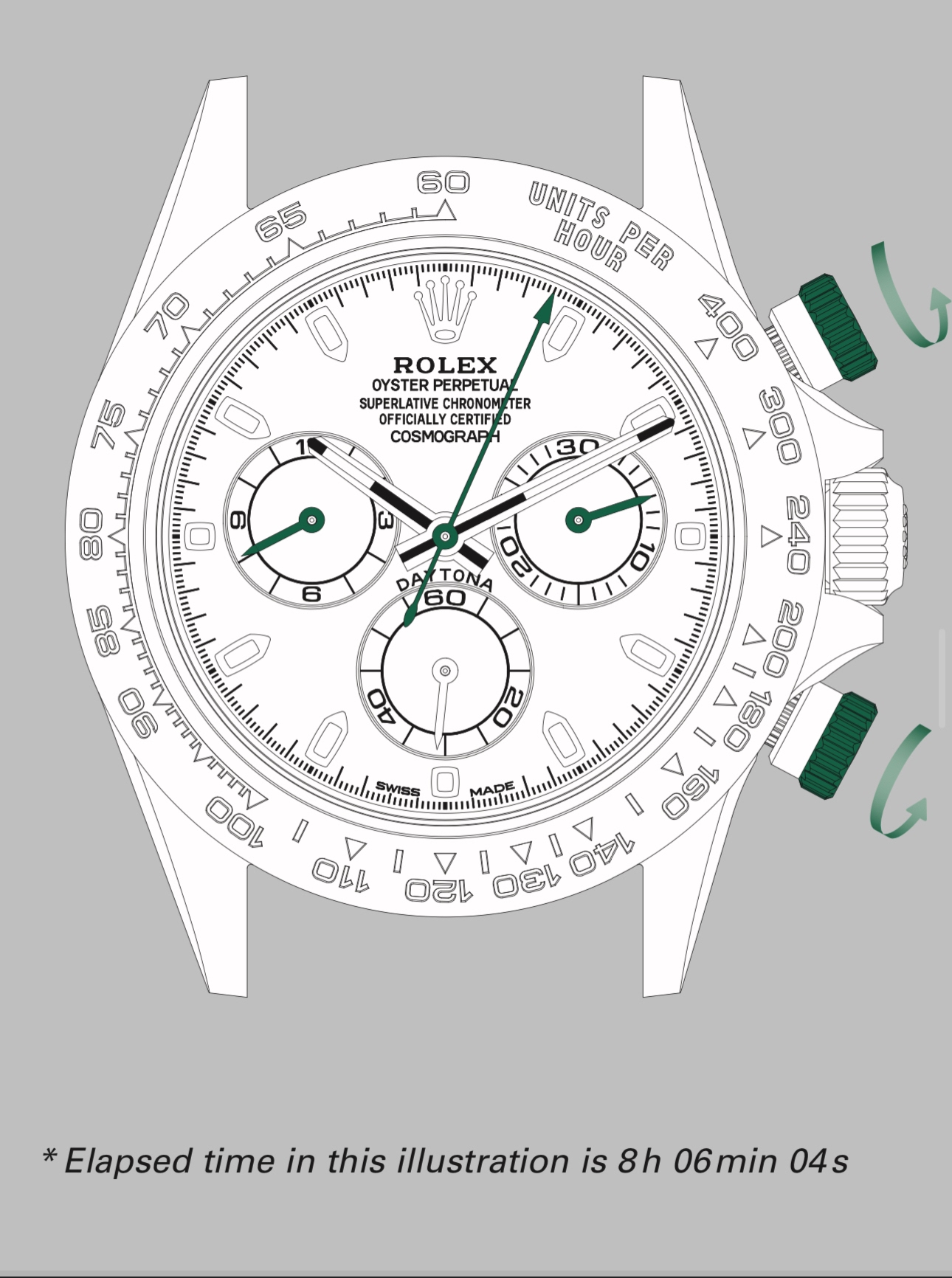 Rolex - How to know elapsed time on 30 minutes register counter