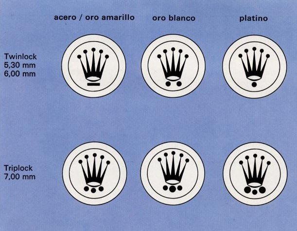 Rolex - it does indicate both the type of metal and locking system ...