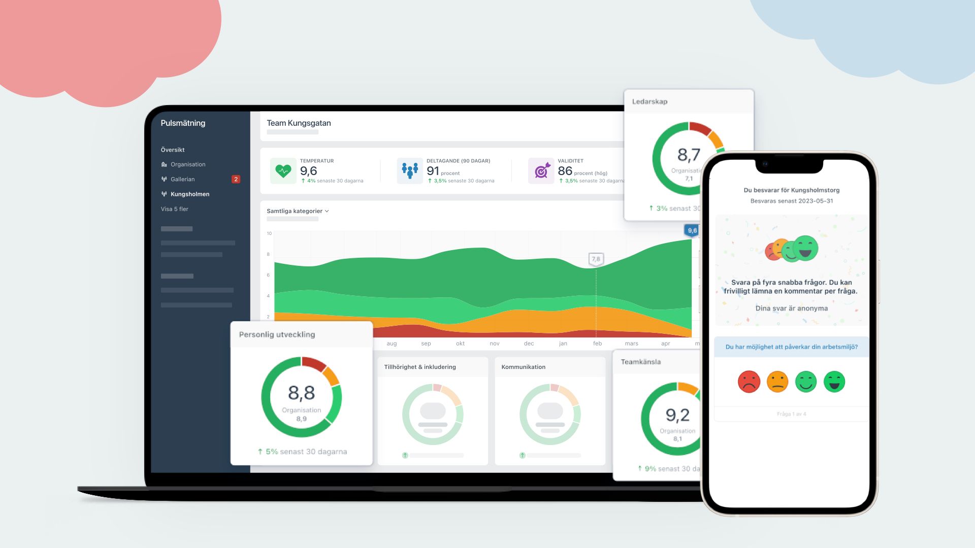 Nyckeln till välmående team