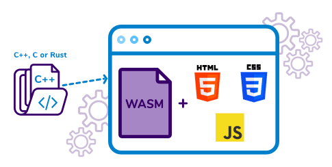 WebAssembly—The Future of Web Is Here!