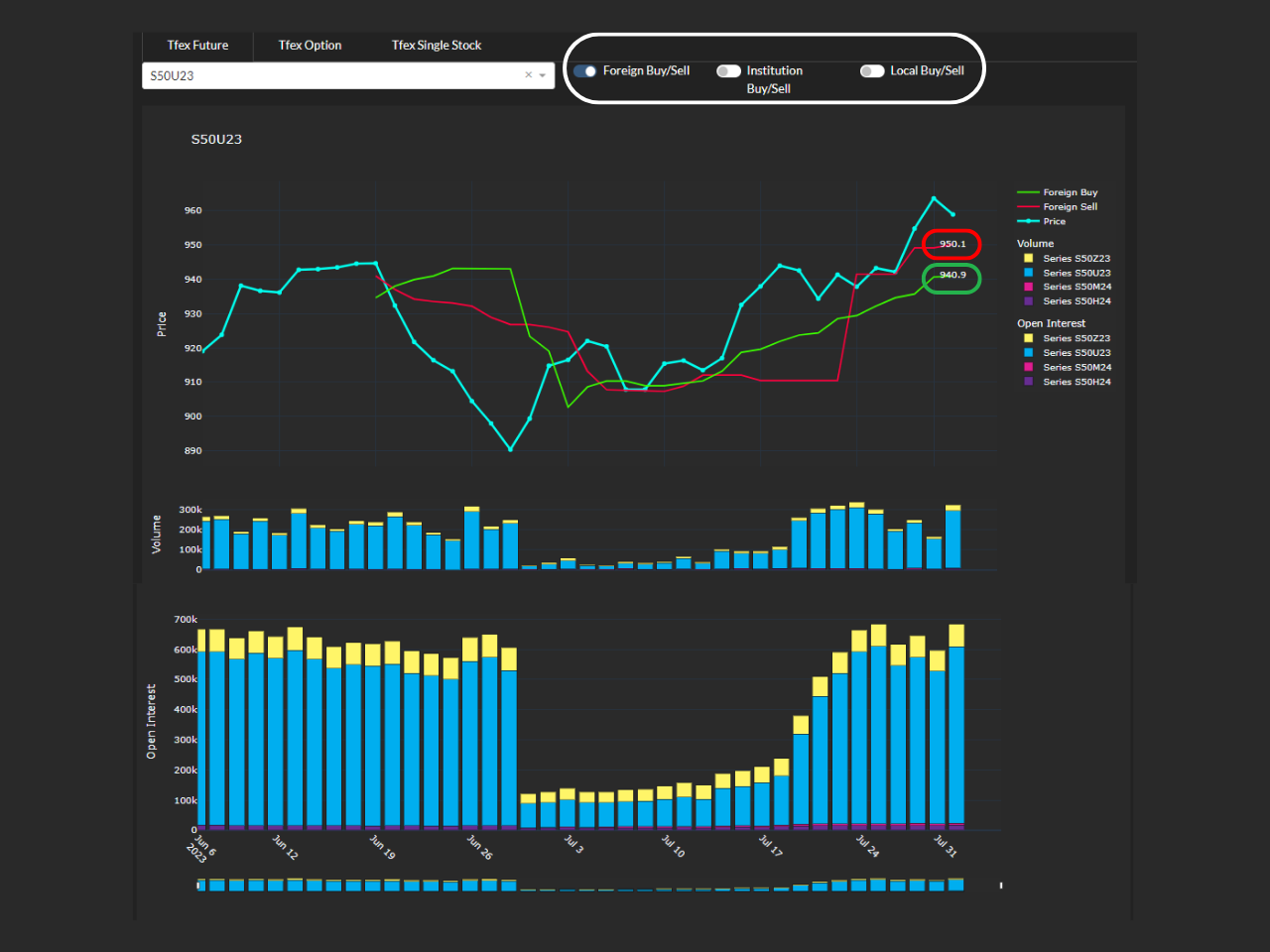 Investic Studio - Make Right Decision At The Right Time.