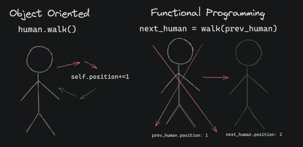 Learn Object Oriented Programming in Python: How OOP Developers Think | Boot.dev