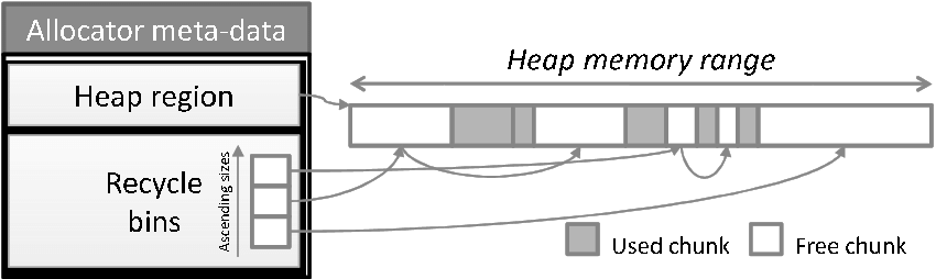 GitHub - simple-lemon/season-2-SE-my_malloc