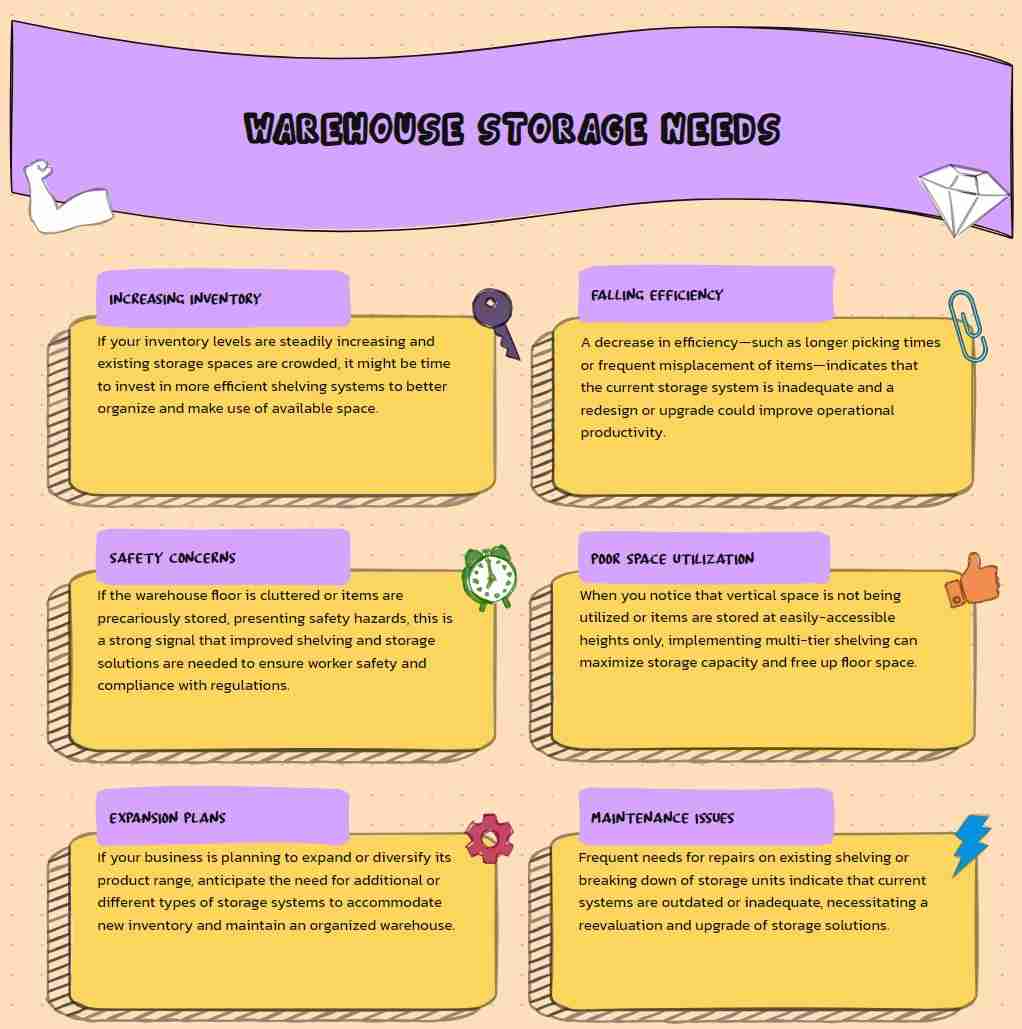How Can Color-Coding Improve Warehouse Organization? - RackingWorld