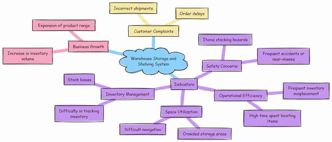 Is Your Warehouse Missing Out on Space Optimization Techniques ...