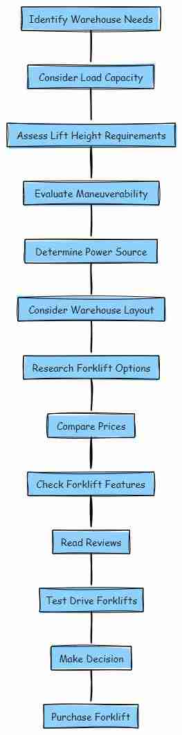What Are Warehouse Racking Standards? - RackingWorld