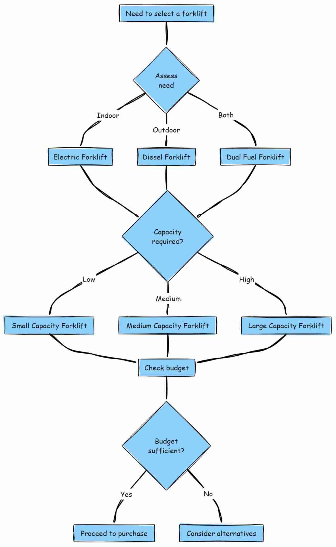 Are Modular Racking Systems The Essential Solution for Your Warehouse ...