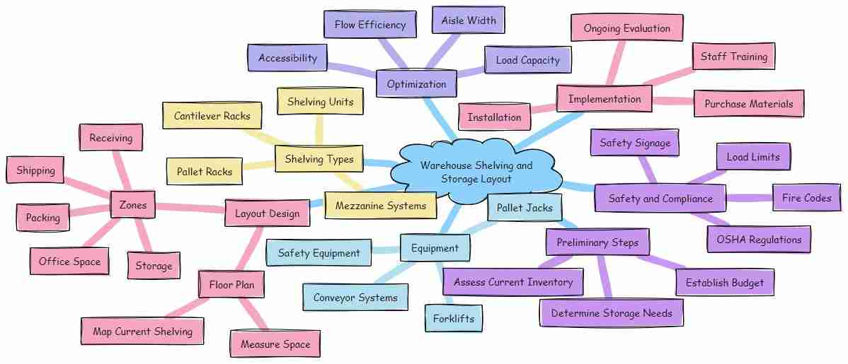 Are You Making This Common Racking Mistake That Could Hurt You ...