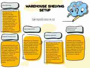 How to Plan The Layout Of Warehouse Shelving and Storage? - RackingWorld