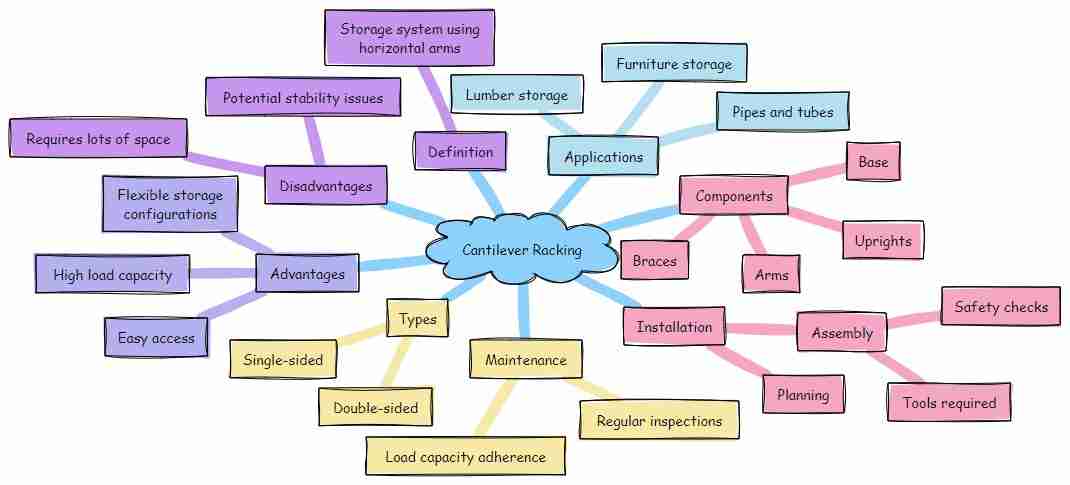 Are You Prepared for a Shelving Collapse In Your Warehouse? - RackingWorld