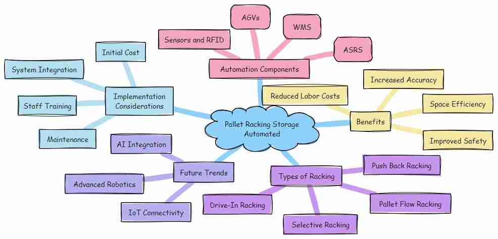 Are You Aware Of How Proper Racking Can Reduce Stress on The Job ...