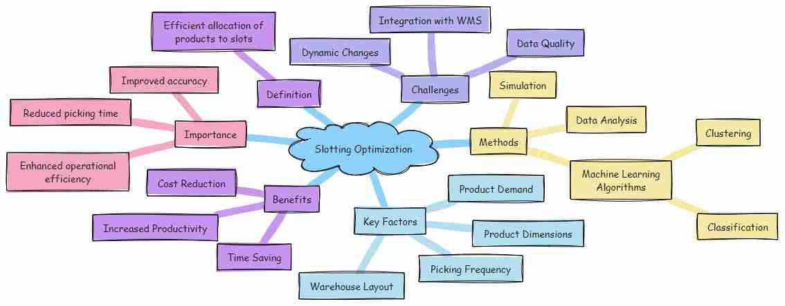 What Are OSHA Pallet Rack Anchor Requirements? - RackingWorld