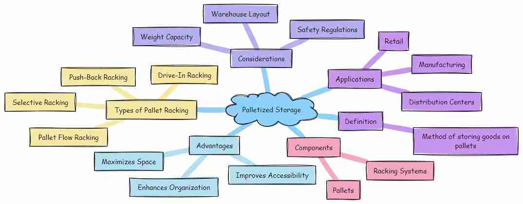 How to Find OSHA Load Rating for Storage Racks? - RackingWorld