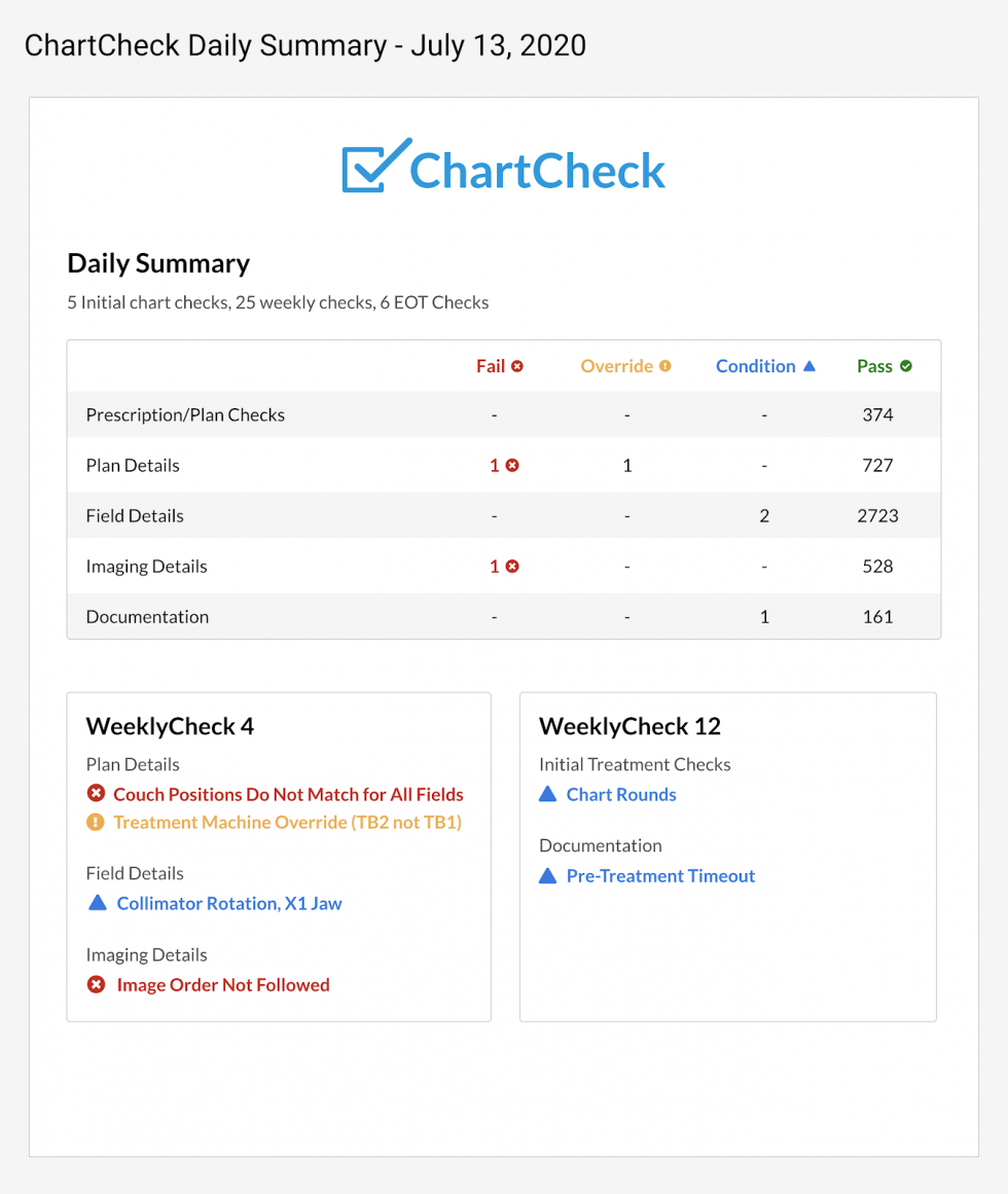 Introducing ChartCheck: Automated Treatment Evaluation | Radformation