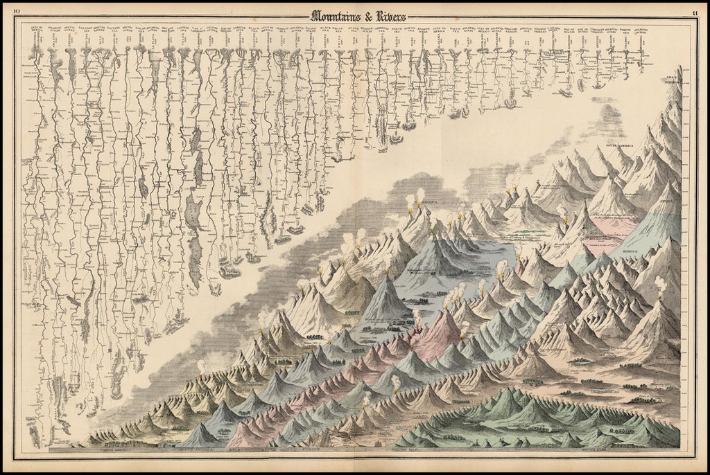 Mountains & Rivers - Barry Lawrence Ruderman Antique Maps Inc.