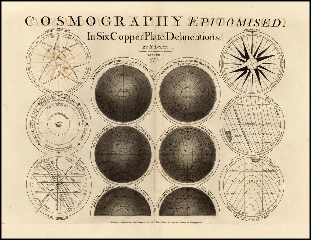Cosmography Epitomised, In Six Copper Plate Delineations . . . 1774 ...