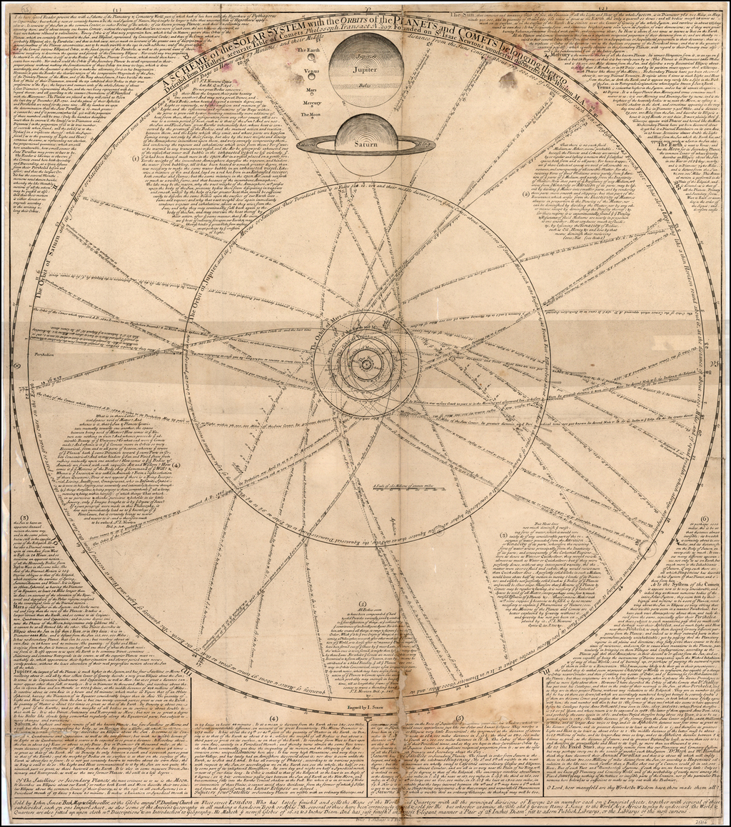 Antique Map Of Solar System
