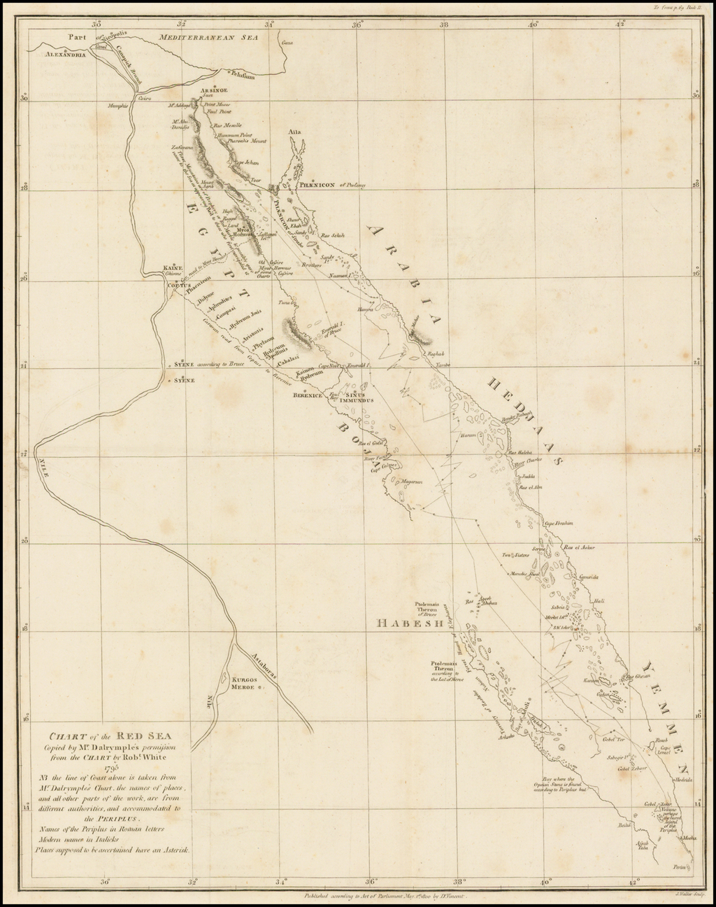 Chart of the Red Sea Copied by Mr. Dalrymple's permission from the ...