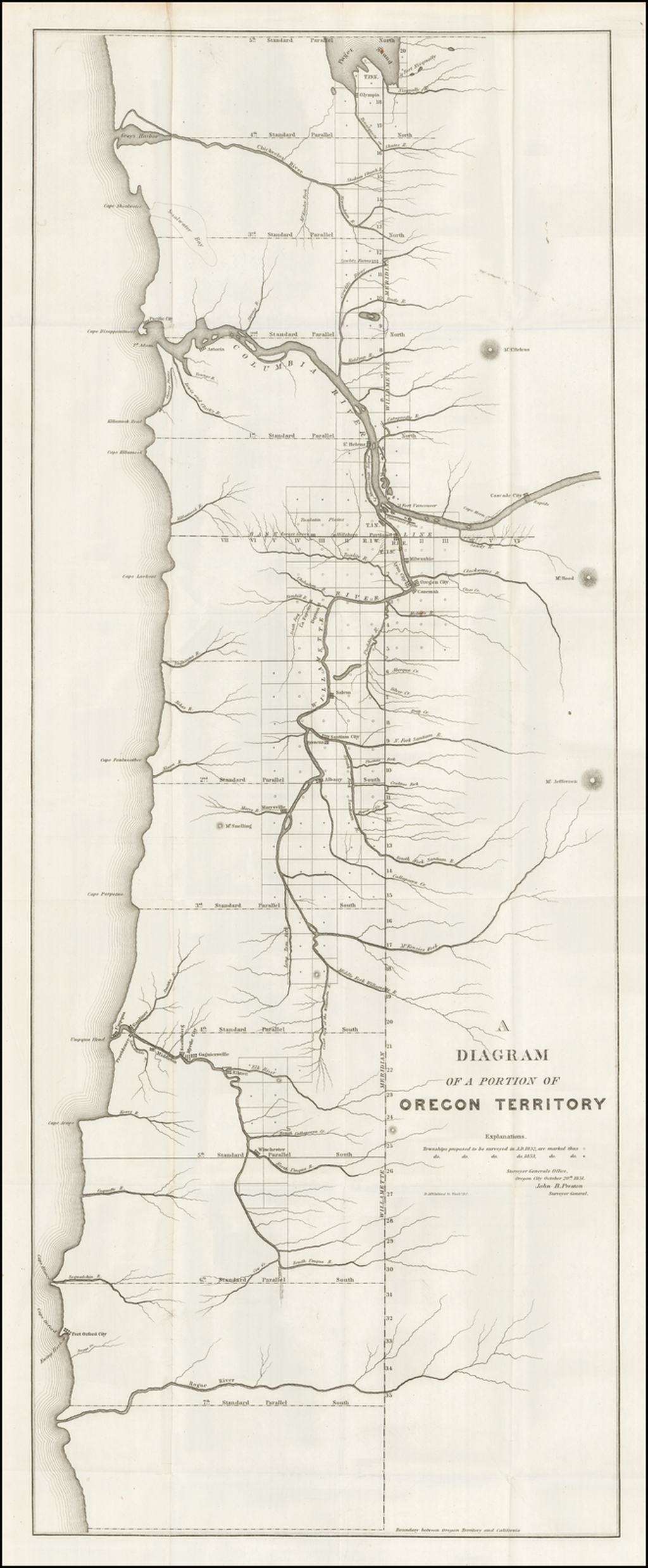 Oregon Donation Land Act 1850