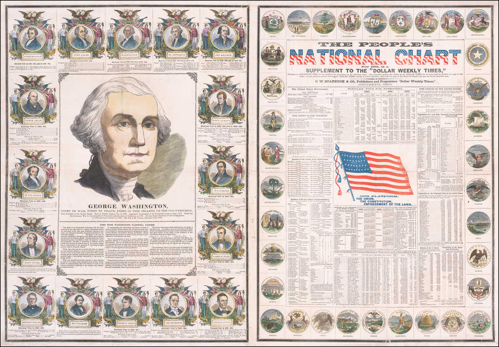 The People's National Chart For 1861 . . . - Barry Lawrence Ruderman ...