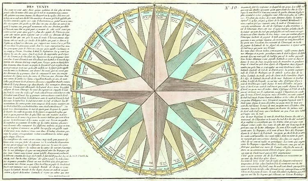 Des Vents [Compass Rose] - Barry Lawrence Ruderman Antique Maps Inc.