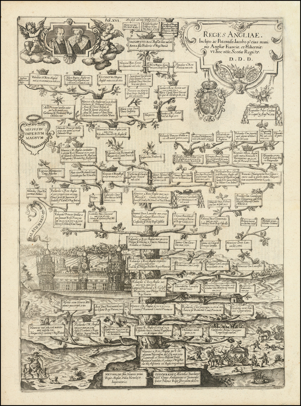 [Geneology of the English Monarchy] Reges Angliae Inclijto ac Potentiss ...