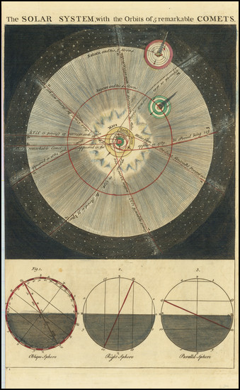 Antique Map Of Solar System