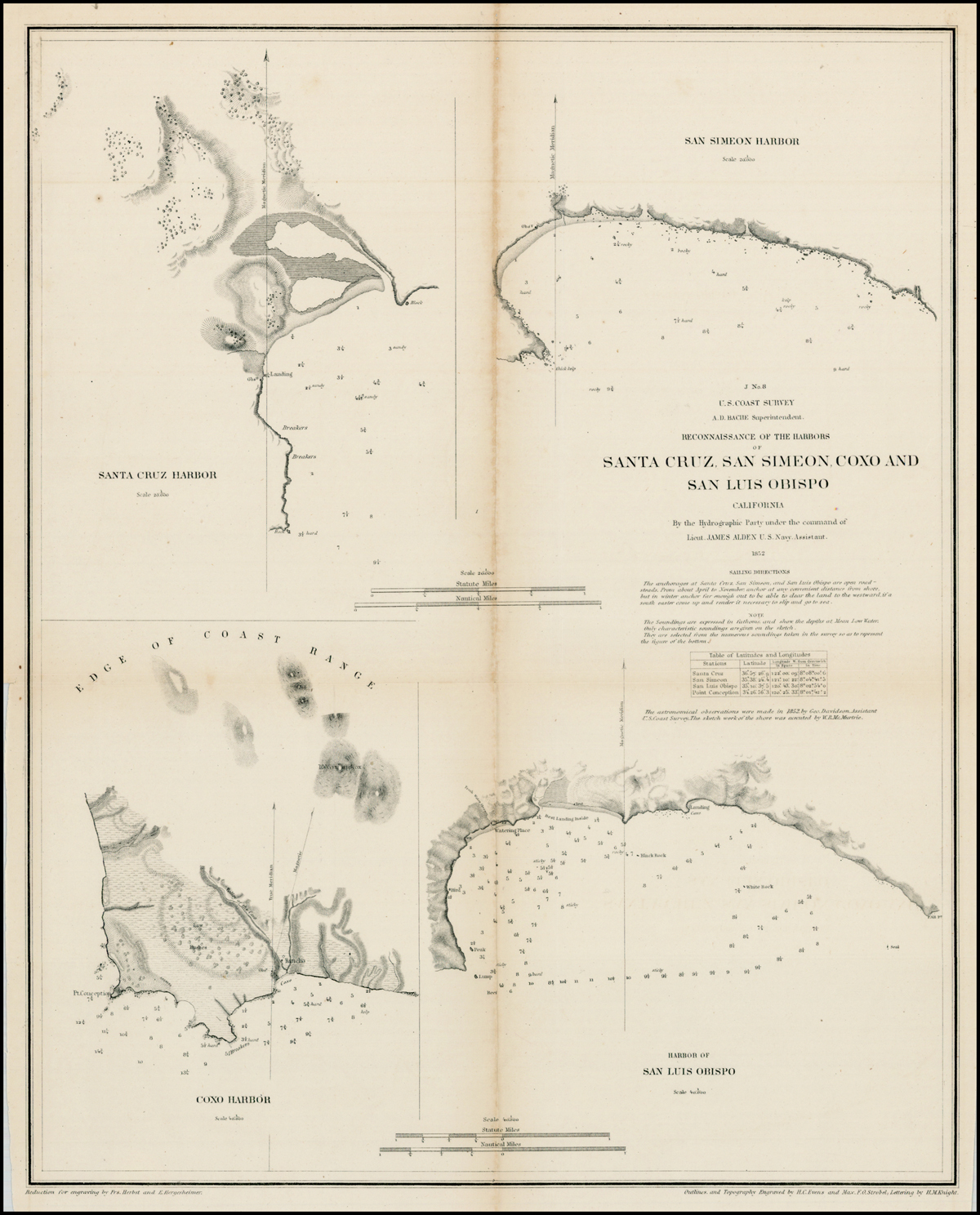 Santa Cruz Harbor [and] San Simeon Harbor [and] Coxo Harbor [and ...