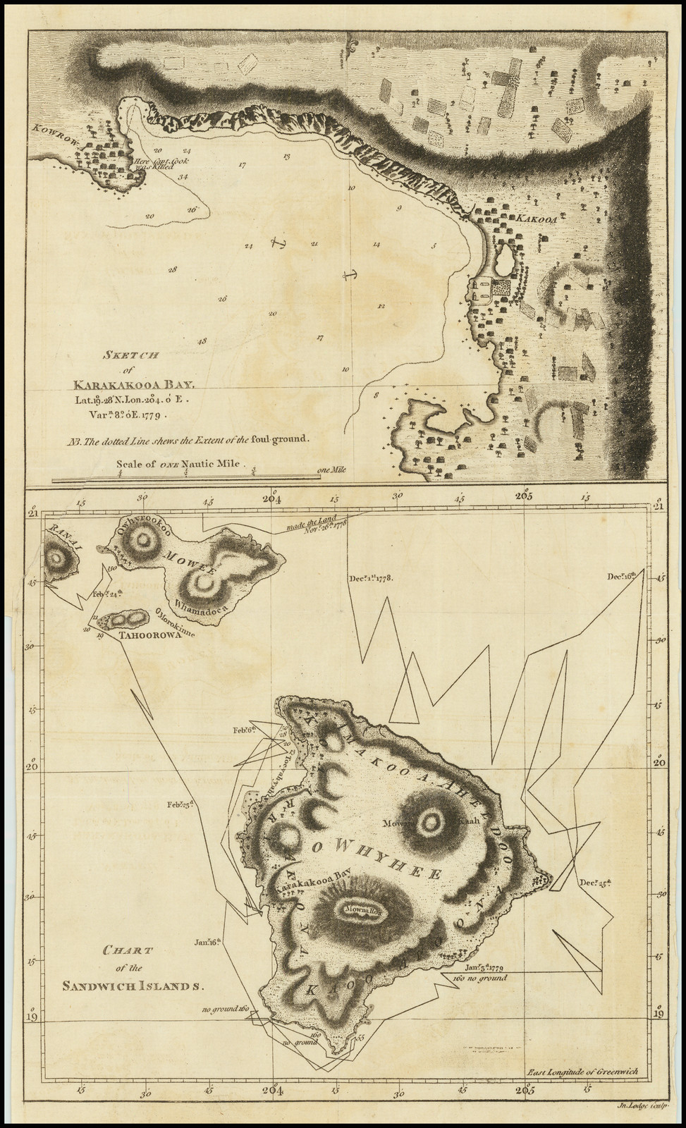 Chart of the Sandwich Islands / Sketch of Karakakooa Bay . . . - Barry ...