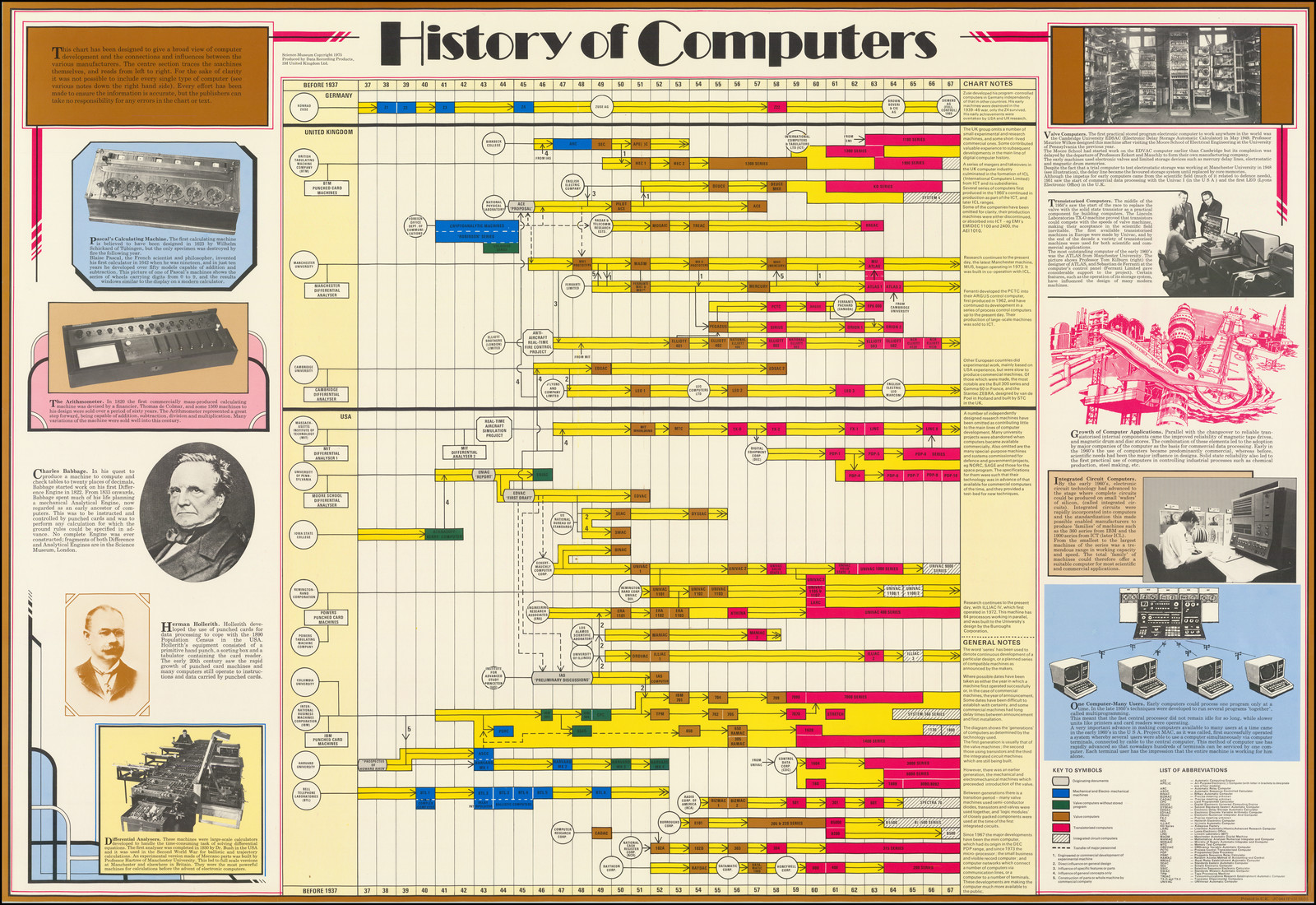 History of Computers - Barry Lawrence Ruderman Antique Maps Inc.