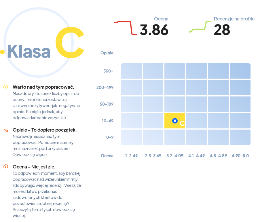 Najlepsze szkoły prywatne w Warszawie - ranking TOP 10 ⭐⭐⭐⭐⭐ Rating Captain