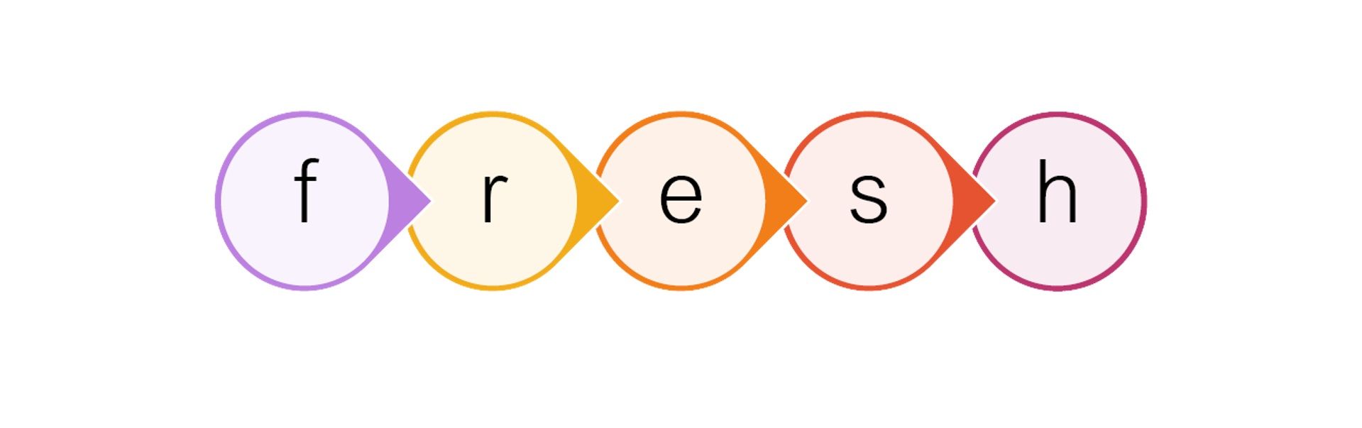 Rail Data Marketplace