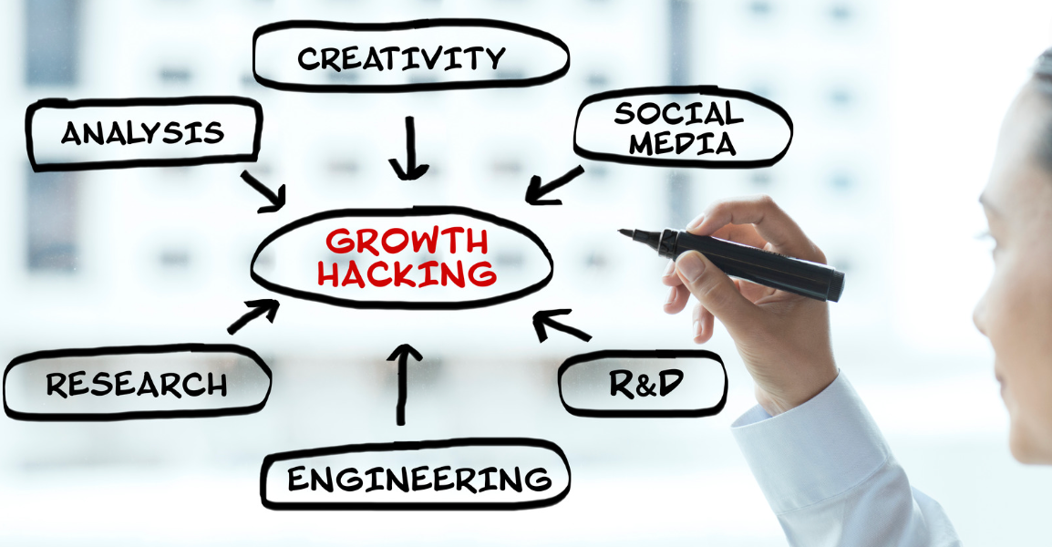 How to Growth Hack your Boss's Business! | Refer.io