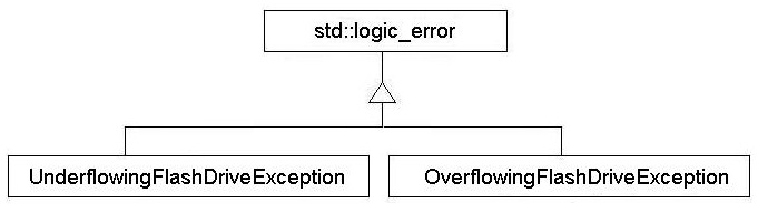 Solved c++ inheritance project Background This | Chegg.com