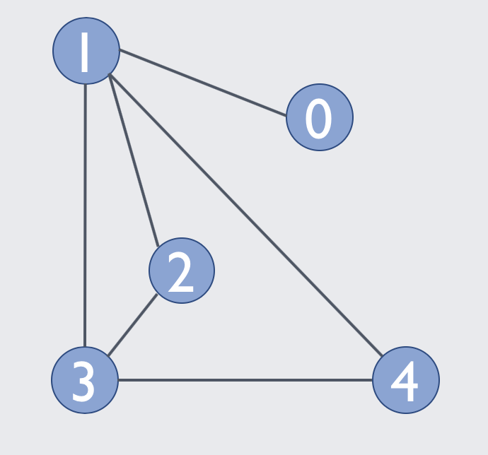 Solved Are they adjacent? Can you send me the original | Chegg.com
