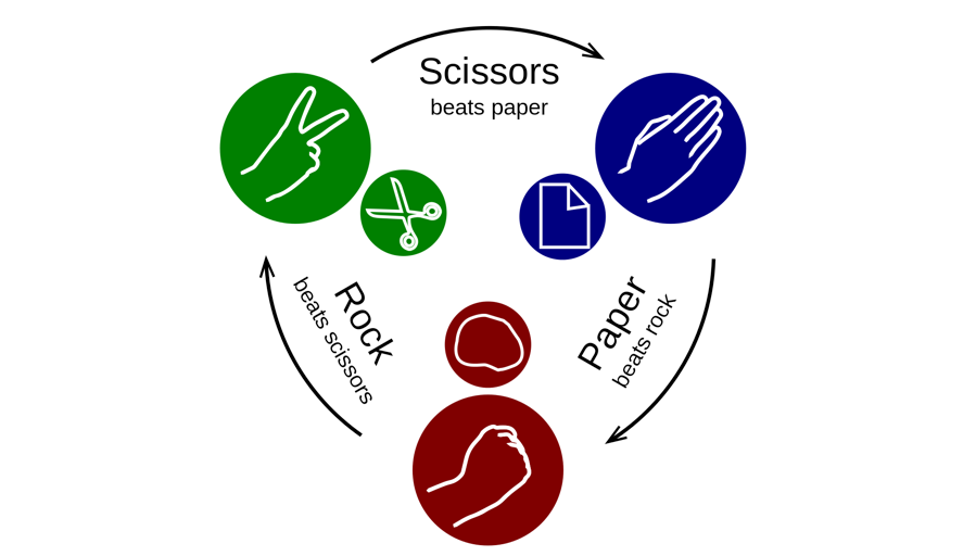 Rock Paper Scissors Machine Learning - Replit Rock Paper Scissors Machine Learning - Replit