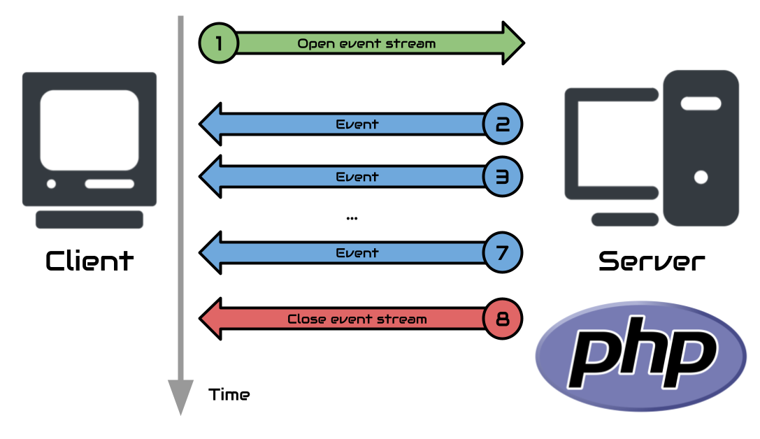 server-sent-events-php - Replit server-sent-events-php - Replit