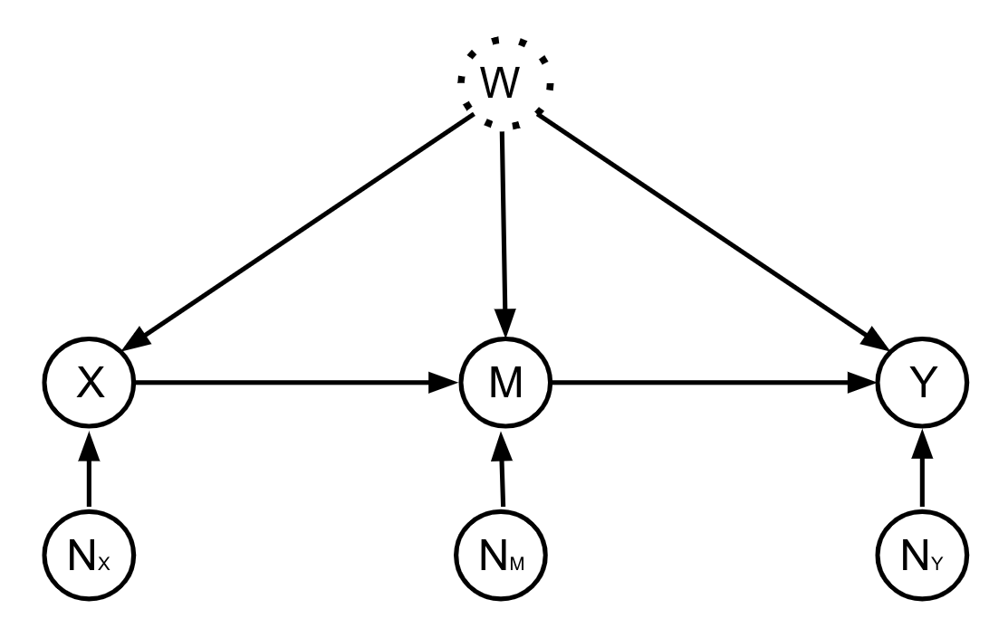 Estimating long-term effects when only short-run experiments are ...