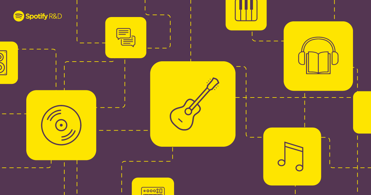 Improving Retrievability in Search with Query Generation - Spotify Research : Spotify Research