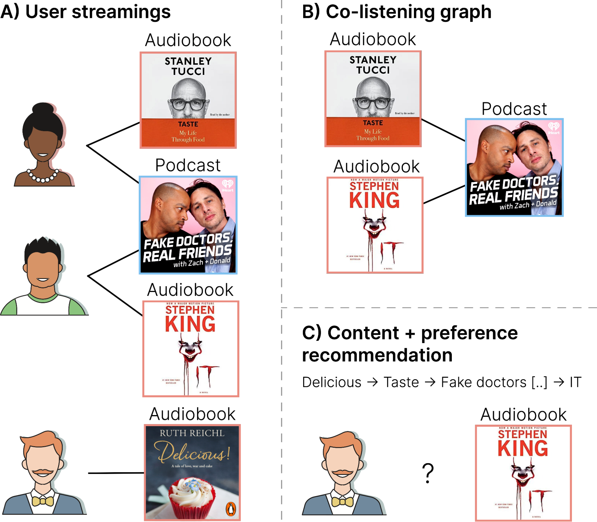 Personalizing Audiobooks and Podcasts with graph-based models - Spotify ...