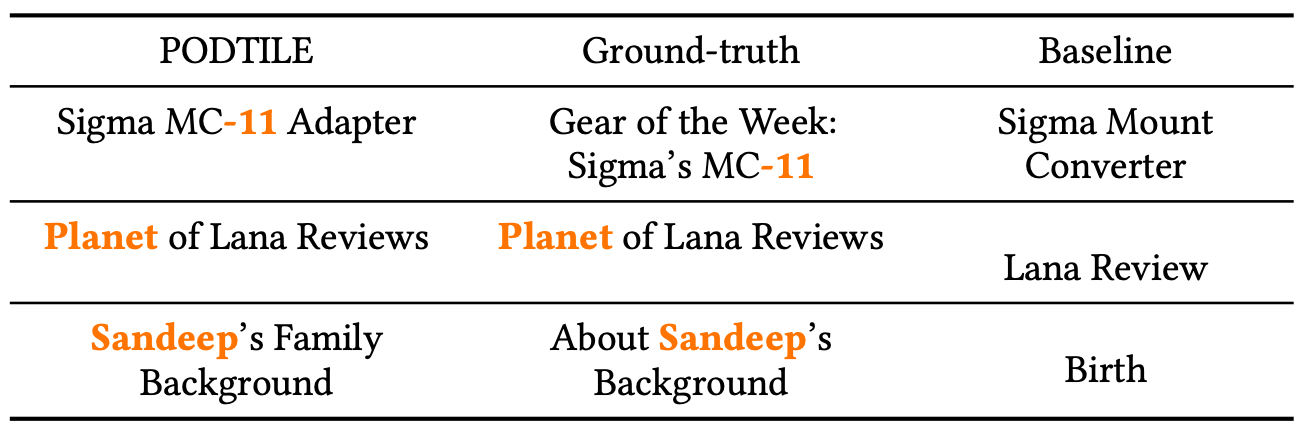 PODTILE: Facilitating Podcast Episode Browsing with Auto-generated ...
