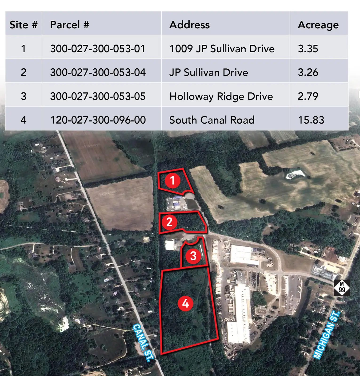 Eaton Rapids Industrial Park North